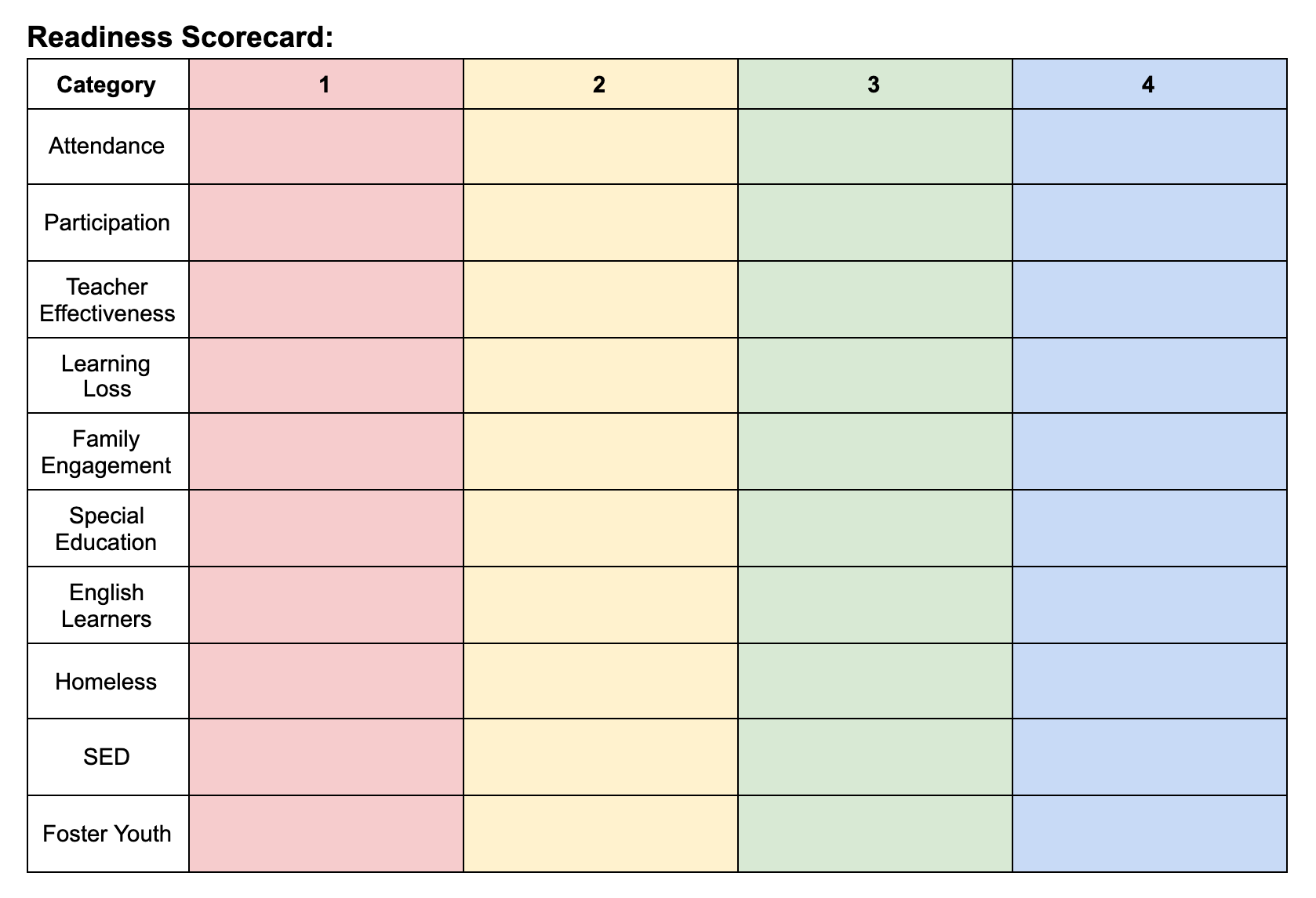 How Ready Is Your School for Post-Pandemic Learning in the Fall ...