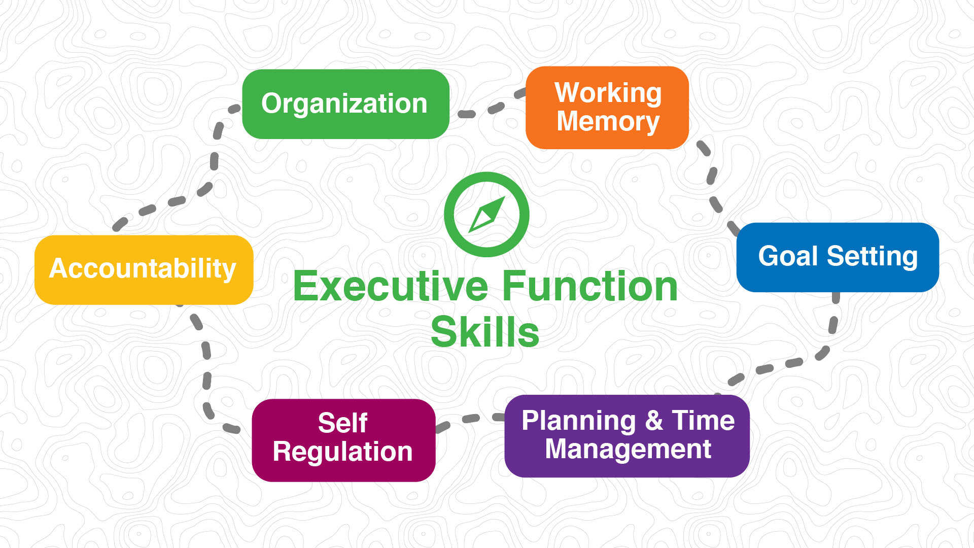 How To Teach Executive Functions In Any Classroom Course - Organized Binder