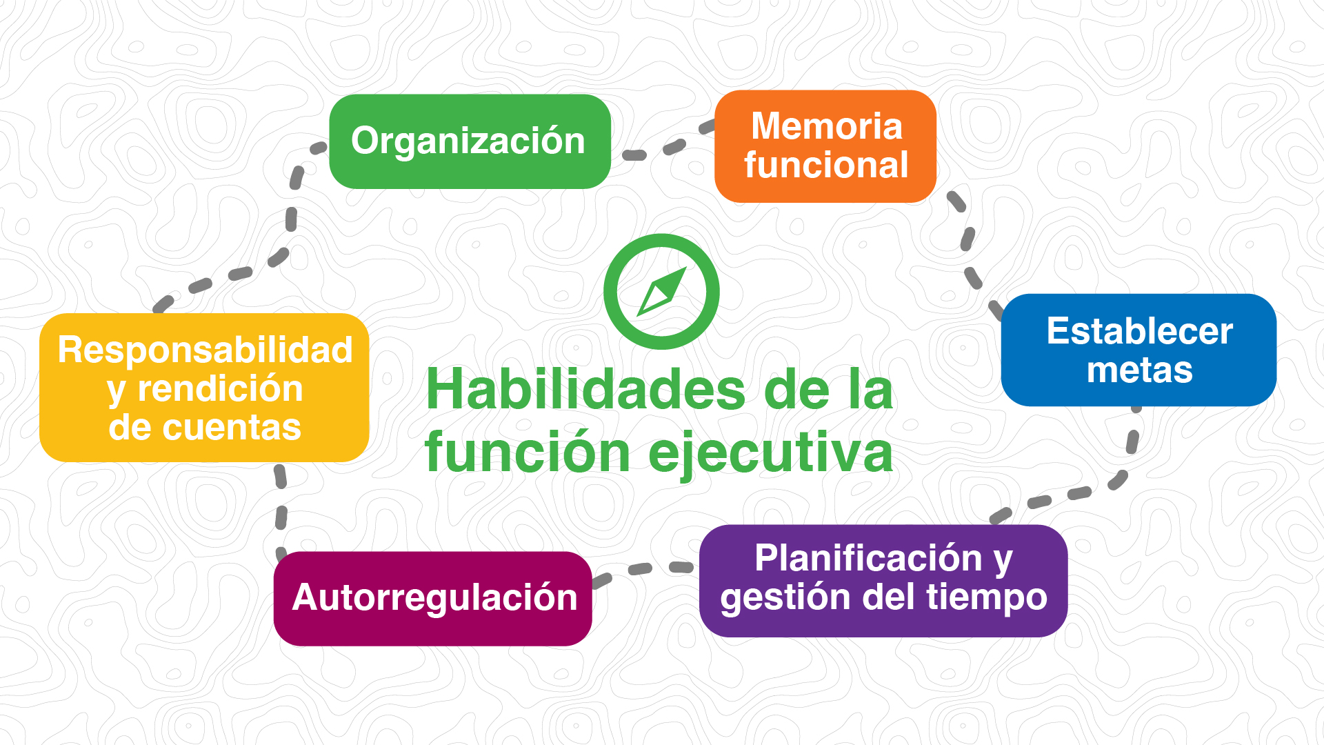 Cómo enseñar el uso de las funciones ejecutivas en el aula - Organized ...